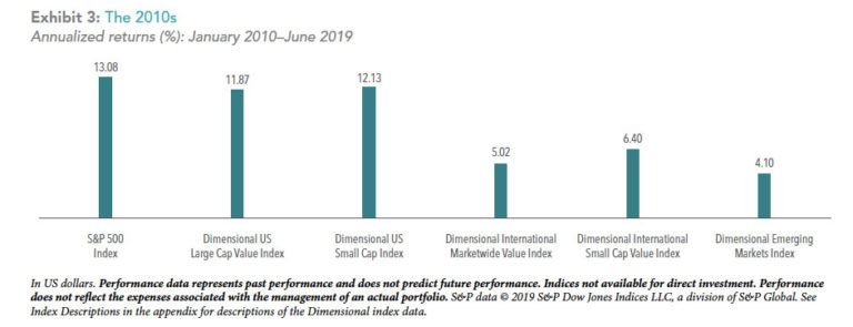 A Tale of Two Decades: Lessons for Long‑Term Investors | Loynd Capital ...